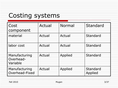 Ppt Costing Systems Powerpoint Presentation Free Download Id6868194