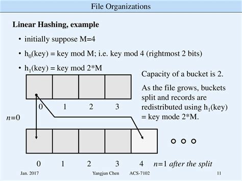static hashing and dynamic hashing hash function ppt download