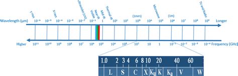 figure 1 1 from hierarchical joint classification models for multi