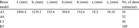 Geometry Of Simply Supported Composite Beams 8 Download Scientific Diagram