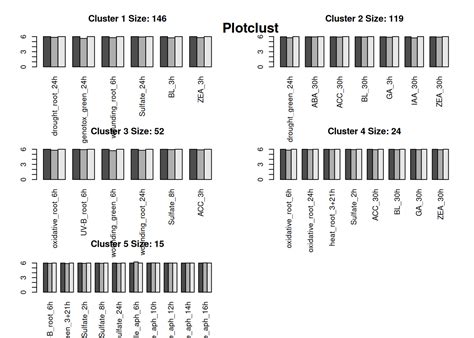 19 2 biclustering data science desktop survival guide