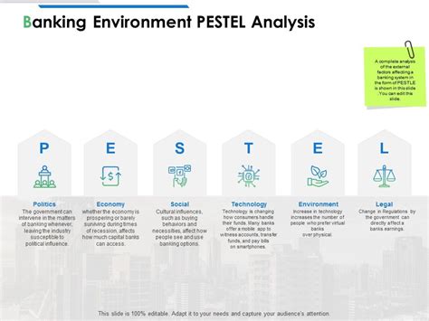 Banking Environment Pestel Analysis Ppt PowerPoint Presentation Infographics Templates
