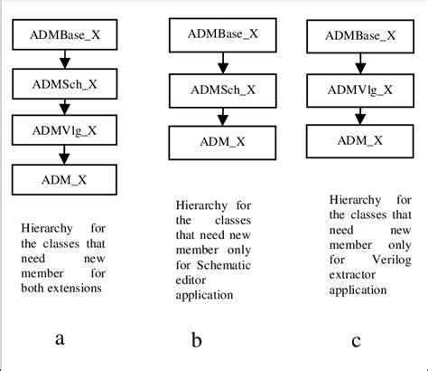 two concurrent extensions download scientific diagram