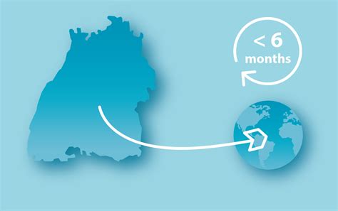 Future Mobility Grants Icm