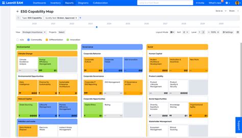 sustainable enterprise architecture for esg transformation