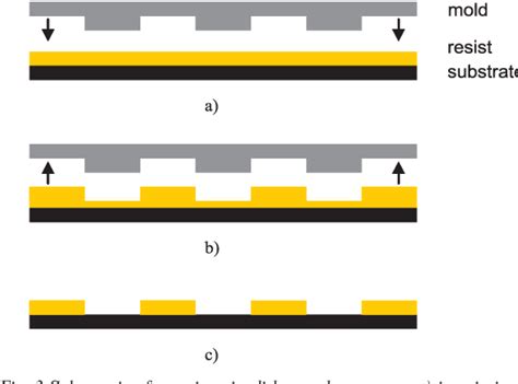 Figure 1 From Patterning Techniques For Fabrication Of Submicrometer Structures In Photoresist