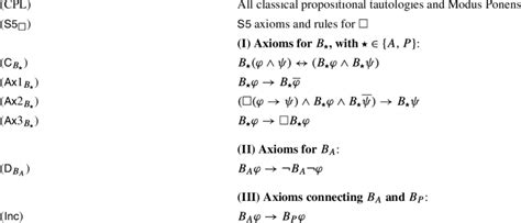 axiomatization of the logic of framed belief l over download