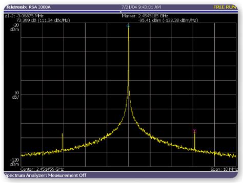 Characterizing Phase Locked Loops Using Tektronix Real Time Spectrum Analyzers Tektronix