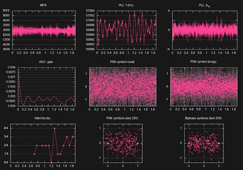 Absorptions Redsea A Lightweight RDS Decoder