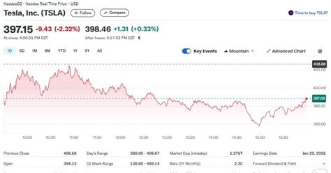 전기차도 딥시크 충격 리비안 제외 일제 하락 상보