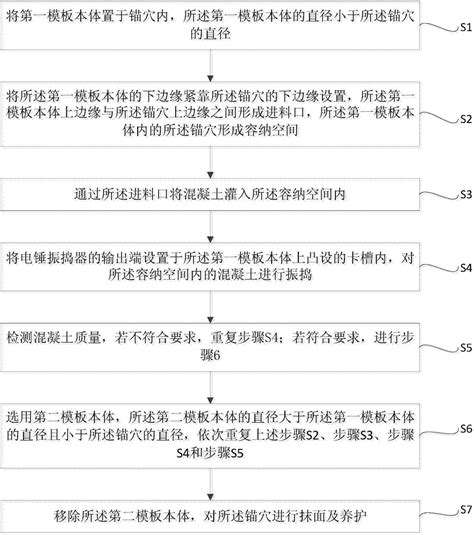 一种封锚施工方法及梁端封锚模板与流程