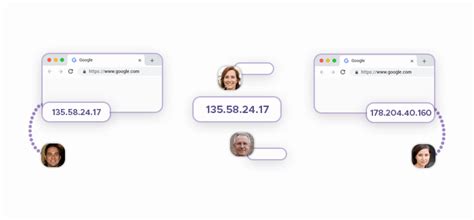 IP Addresses How They Work Importance In Web Scraping