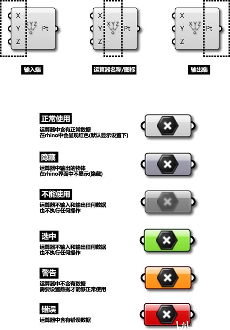 Grasshopper快速入门指南，你可能不知道的gh基础操作 哔哩哔哩