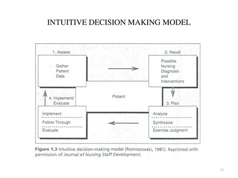 Ppt Decision Making Problem Solving And Critical Thinking