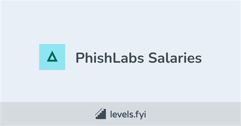 Phishlabs Salaries Levelsfyi