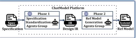 论文审查 Chatmodel Automating Reference Model Design And Verification With Llms