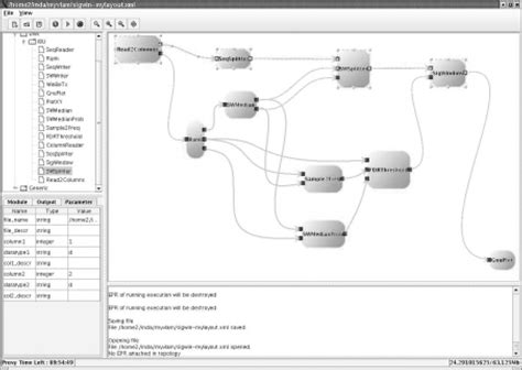 Vlam G Environment And Sigwin Detector Workflow Adapted For Displaying Download Scientific