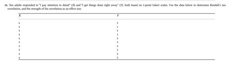 Solved Correlation And The Strength Of The Correlation As