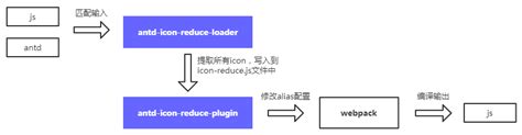 antd图标库按需加载的插件实现