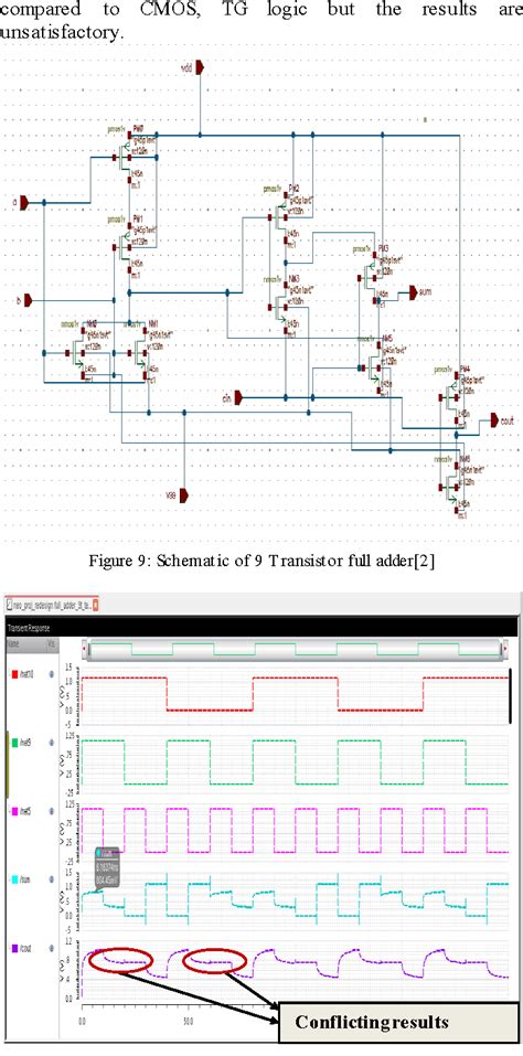 figure 1 from design of fast and efficient 1 bit full adder and its