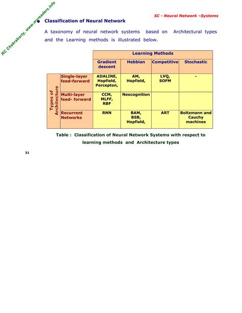 Fundamentals Of Neural Network Soft Computing Pdf