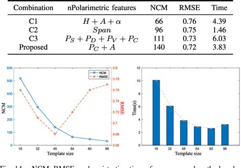 Figure 14 From Polsar Image Registration Using Orientated Gradients Of Polarimetric Features