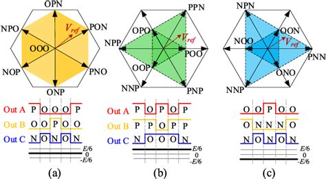 Figure 5 From A Modulation Method To Eliminate Leakage Current And Balance Neutral Point Voltage