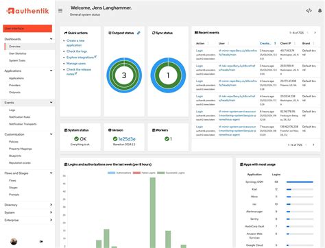 Authentik Itops Times Open Source Project Of The Week Itops Times