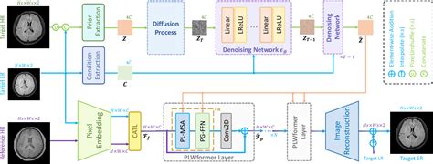 Figure 1 From Rethinking Diffusion Model For Multi Contrast Mri Super