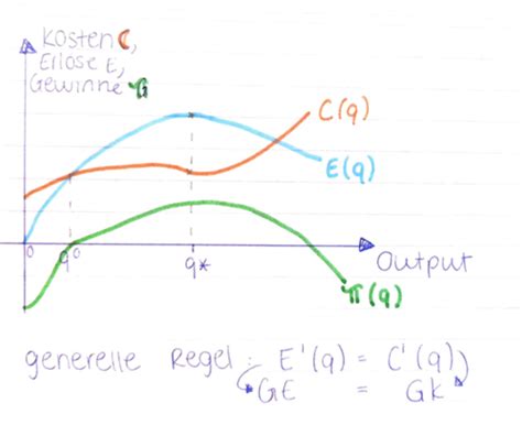 Kontrollfragen Karteikarten Quizlet