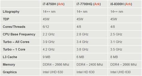Notebook Scoop เผยผลทดสอบ Intel Core I7 8750h เกมมิ่งสุดฮิต เร็ว แรง แต่ยังไม่คุ้มมากถ้าจะ