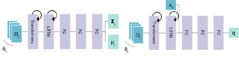 Figure 1 From Memory Based Deep Reinforcement Learning For Humanoid
