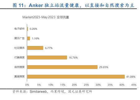 Anker
