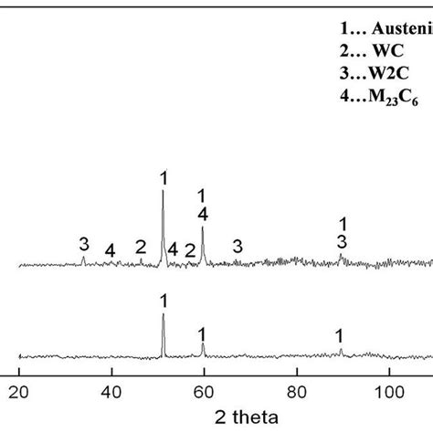 Coefficient Of Friction With Number Of Cycles For A As Received And