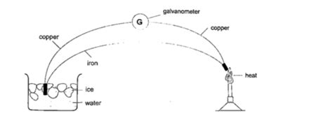 Thermocouple Diagram Igcse