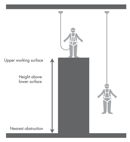 How To Calculate Fall Distance Kattsafe