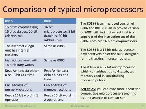microprocessors based systems under graduate course lecture 1 of 9