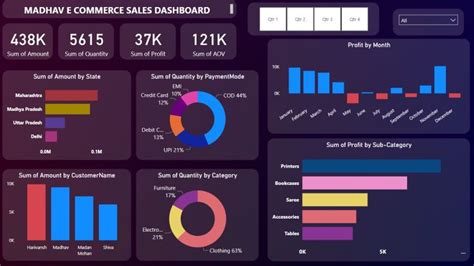 sangeeta chauhan on linkedin dataanalytics datavisualization