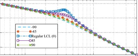 The Proposed Lcl Filter Pst Lcl Download Scientific Diagram