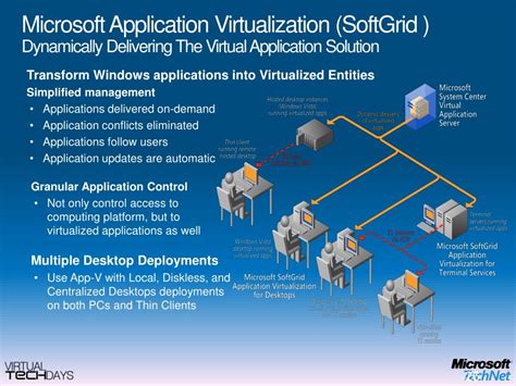 Ppt Virtual Desktop Infrastructure The Next Generation End User Computing Powerpoint