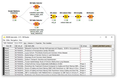 Interactive Exploration And Analysis Of Scientific Datasets Using