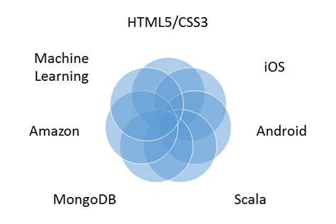 front end vs back end vs full stack web developers