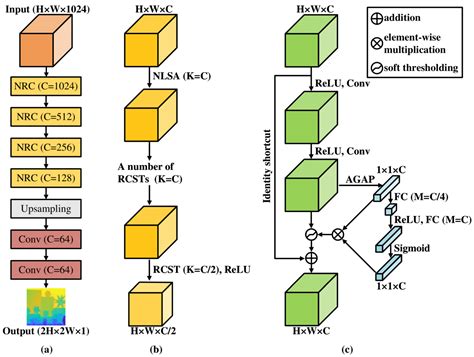 Photonics Free Full Text TSDSR TemporalSpatial Domain Denoise Super Resolution Photon