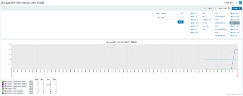 分布式应用Zabbix监控Nginx CSDN博客
