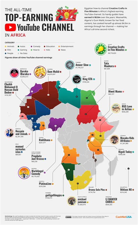 The richest YouTube content creator from every country in the world