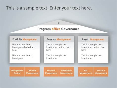 Program Governance Template Circular Program Governance Templates Slideuplift