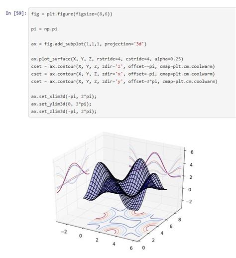 how to plot the x and y axis projection on a 3d plot newbie root forum