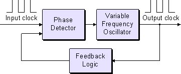 How To Turn Every FPGA LVDS Pair Into A Complete SERDES Solution EE Times