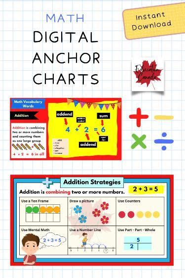 Digital Anchor Charts Reading Comprehension Strategies Artofit
