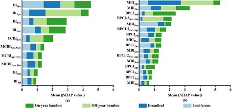 Figure 17 From A Novel Method For Mapping Moso Bamboo Forests Using Remote Sensing Data With The